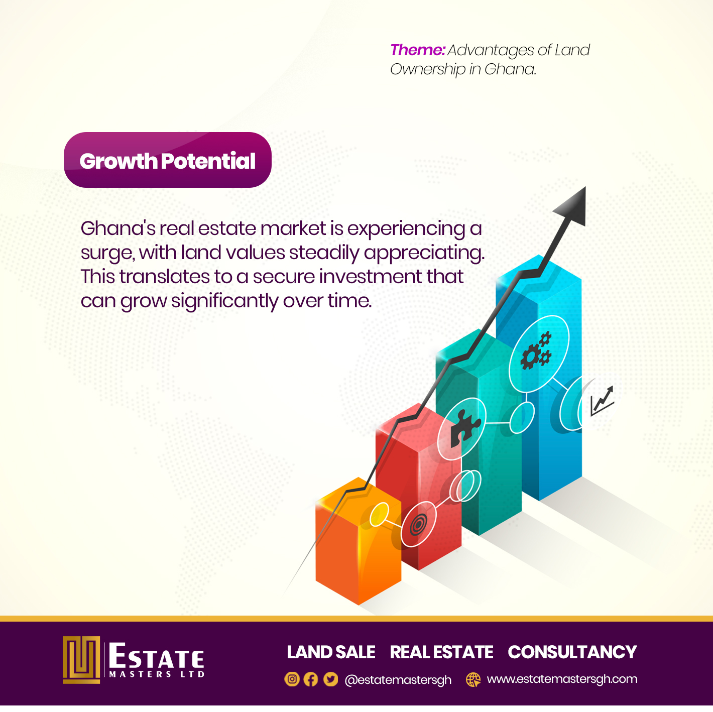 Buy lands in Ghana- Real Estate in Ghana-Estate Masters